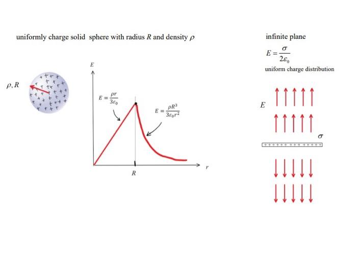 Solved 4. Two uniformly charged, insulating solid spheres | Chegg.com