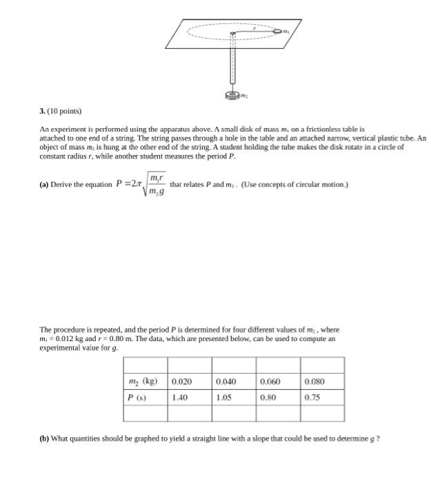 Solved An experiment is performed using the apparatus above. | Chegg.com