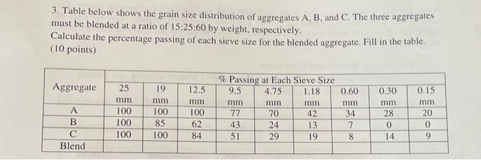 Solved 3. Table below shows the grain size distribution of | Chegg.com