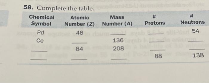 Solved 58. Complete the table. Atomic Number (Z) 46 Chemical | Chegg.com