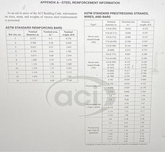 Solved APPENDIX A-STEEL REINFORCEMENT INFORMATION As an aid | Chegg.com