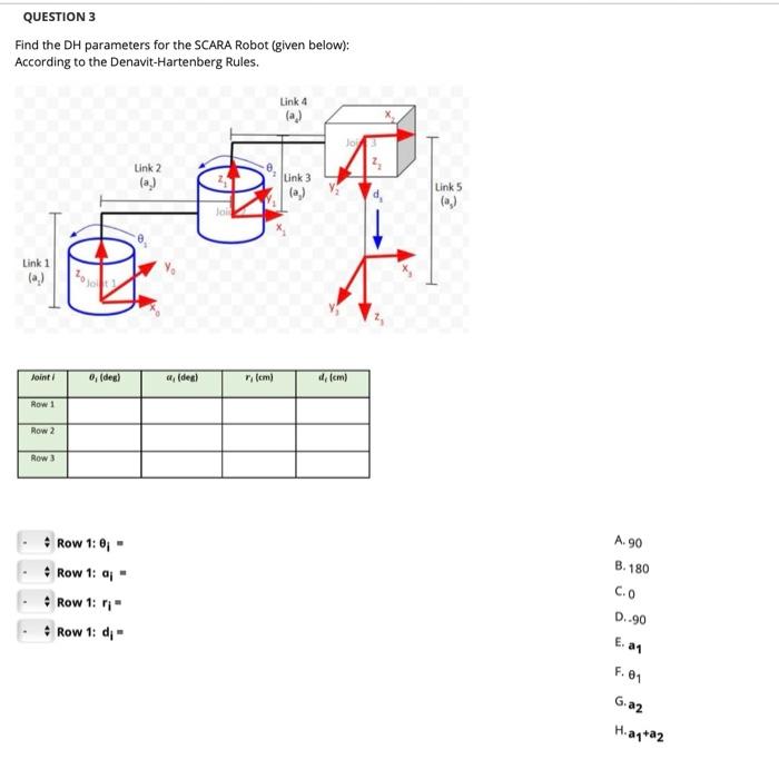 Solved Copy of For the given DH Table, find the | Chegg.com