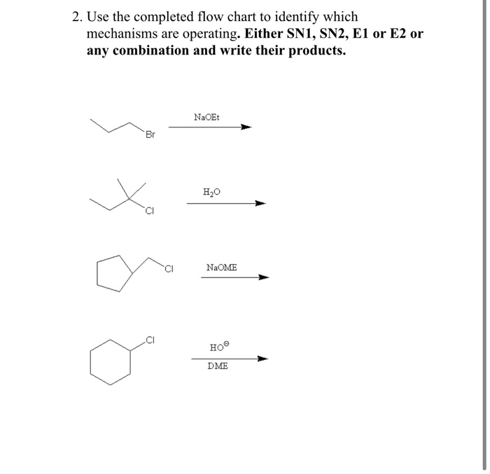 Solved 2. Use the completed flow chart to identify which | Chegg.com