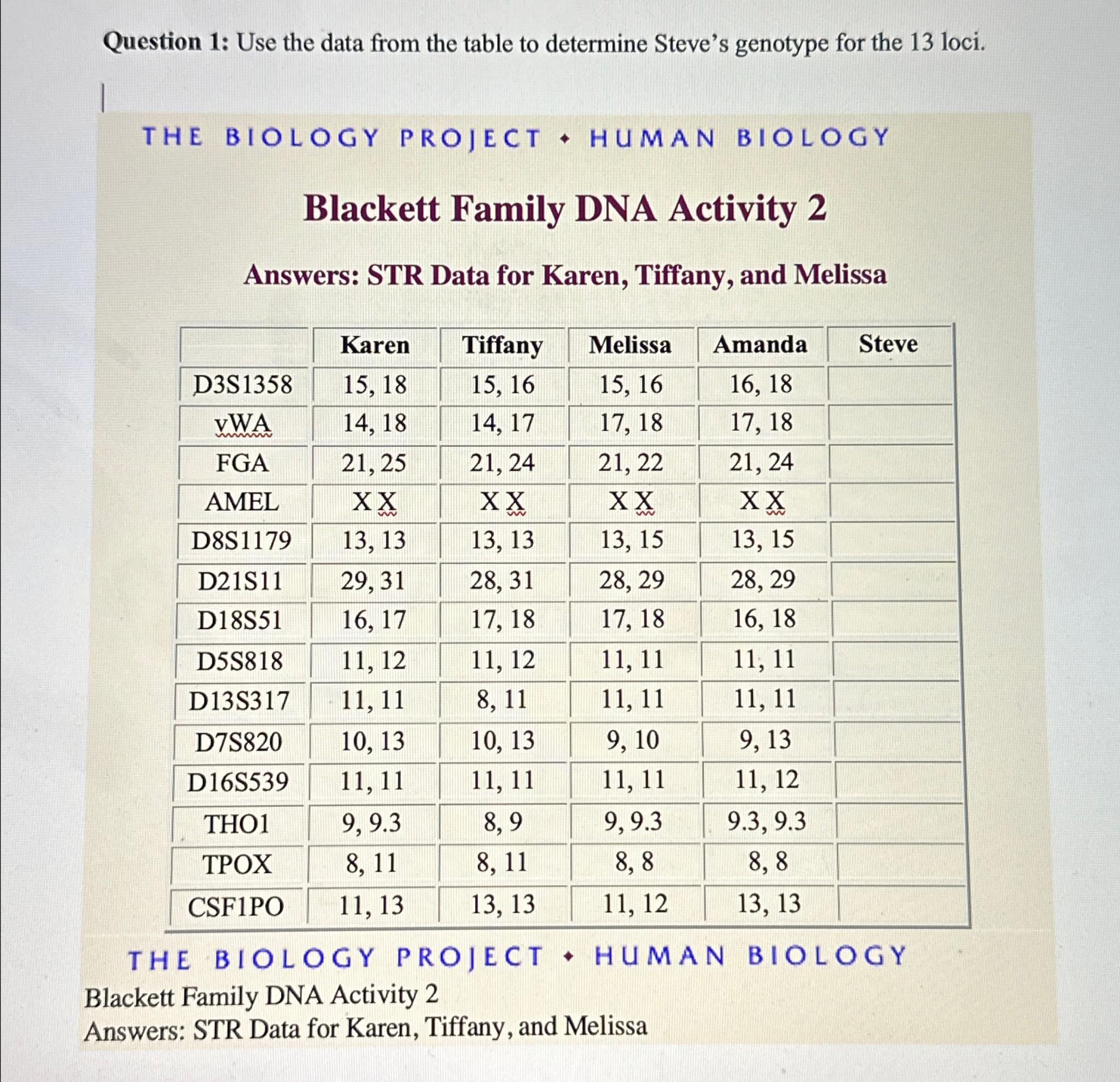 Solved Question 1: Use the data from the table to determine | Chegg.com