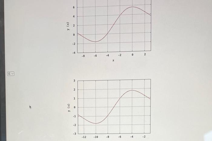Solved Below, you are given the graph of f(x). Match the | Chegg.com