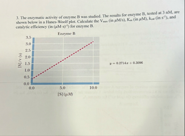 Solved The enrymatic activity of enxyme B was studied. The | Chegg.com