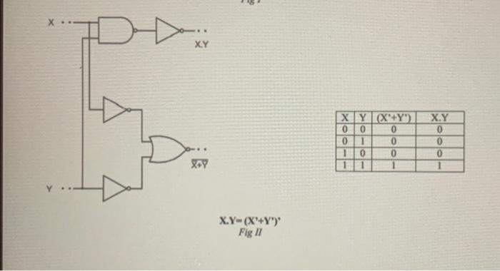 Solved \begin{tabular}{|c|c|c|c|} \hlineX & Y & (X′+Y′) & | Chegg.com