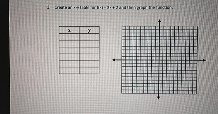 Solved 3. Create an x−y table for f(x)=3x+2 and then graph | Chegg.com