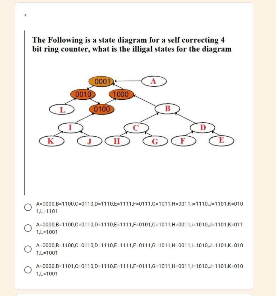Solved The Following is a state diagram for a self | Chegg.com