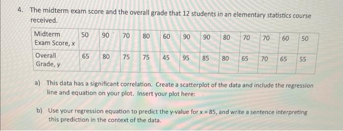 Solved The midterm exam score and the overall grade that 12 | Chegg.com