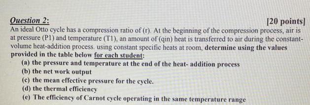 Solved Ouestion 2: [20 points] An ideal Otto cycle has a | Chegg.com