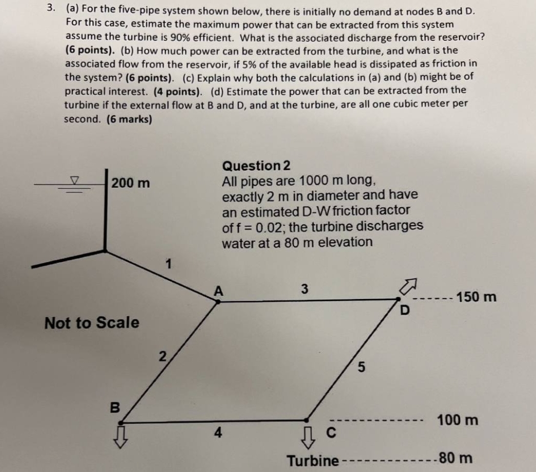 Solved (a) ﻿For the five-pipe system shown below, there is | Chegg.com