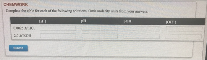Solved CHEMWORK Complete the table for each of the following | Chegg.com