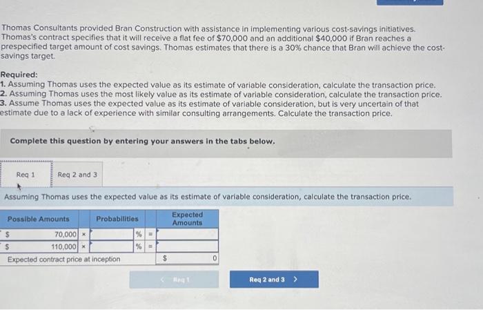 Solved Thomas Consultants provided Bran Construction with | Chegg.com