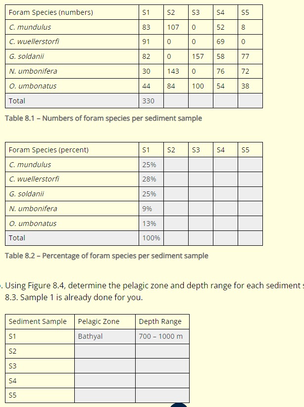 Solved I just need help with the last one "Using Figure 8.4, | Chegg.com