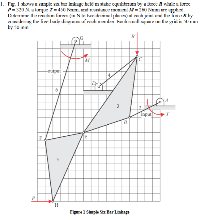 Solved Fig. 1 ﻿shows a simple six bar linkage held in static | Chegg.com