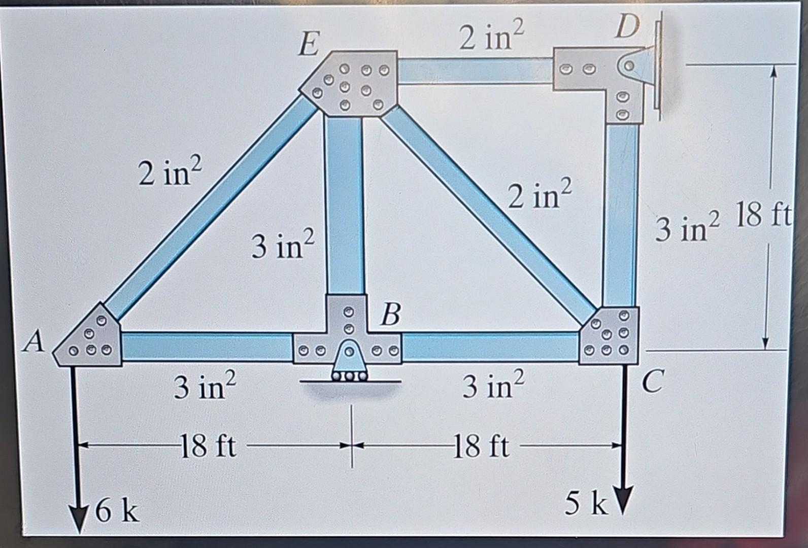 Solved Determine the vertical deflection at A. Use virtual | Chegg.com