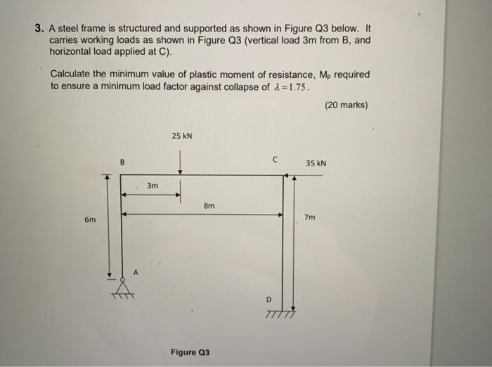 Solved 3. A steel frame is structured and supported as shown | Chegg.com