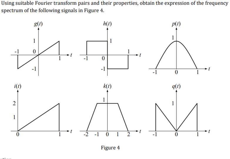 Solved Using suitable Fourier transform pairs and their | Chegg.com