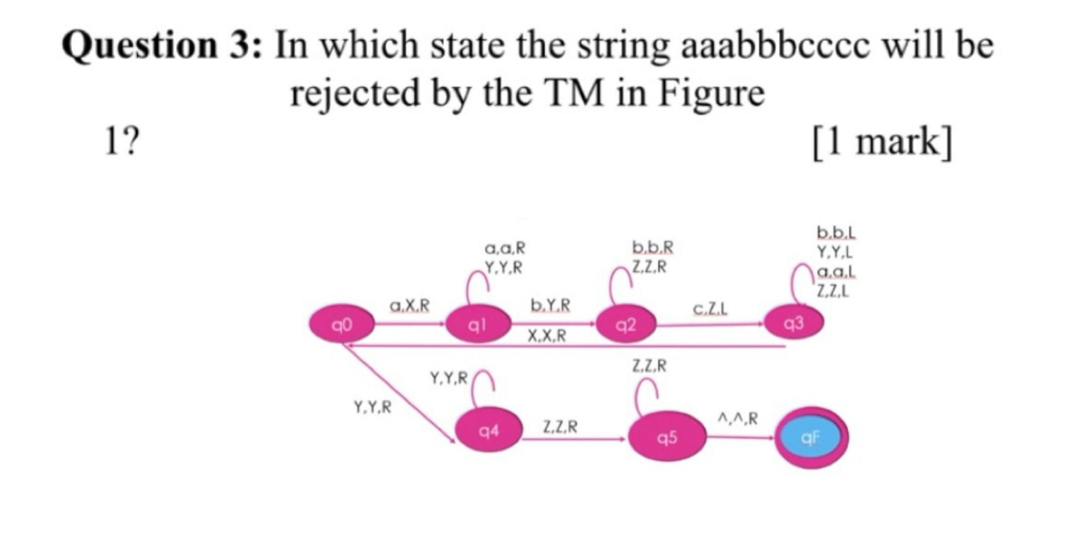 Solved Question 3: In which state the string aaabbbcccc will | Chegg.com
