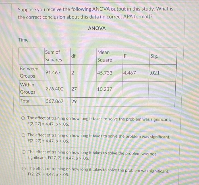Solved Suppose you receive the following ANOVA output in | Chegg.com