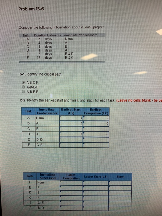 Solved Problem 15-6 Consider the following information about | Chegg.com