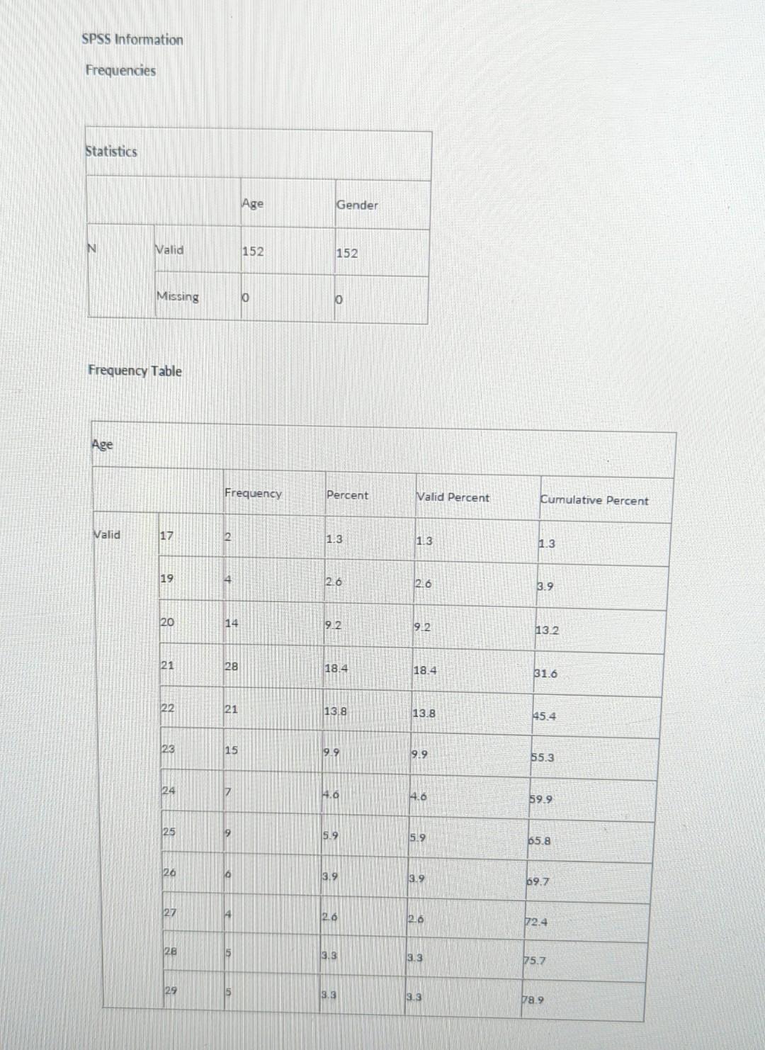 SPSS Information Frequencies Frequency | Chegg.com