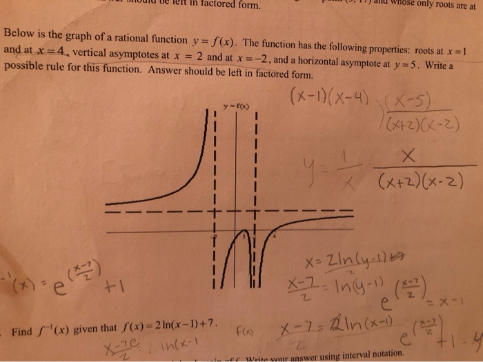 Solved factored form. only roots are at Below is the graph | Chegg.com