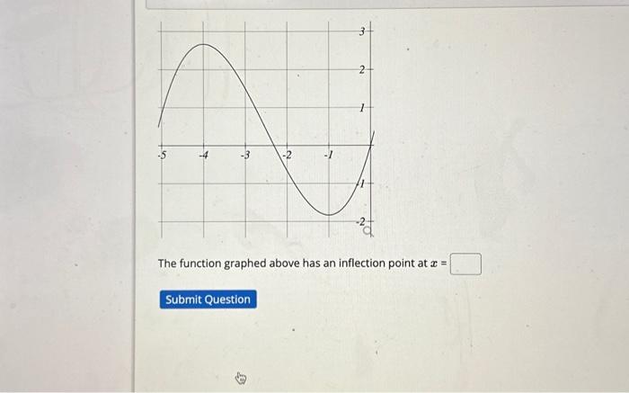 Solved The function graphed above has an inflection point at | Chegg.com