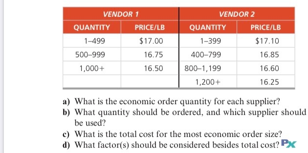 Solved ... 12.28 Emery Pharmaceutical uses an unstable | Chegg.com