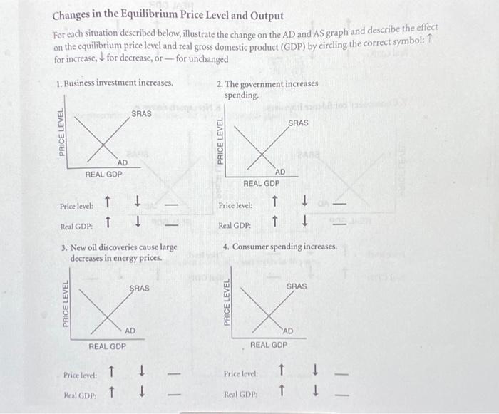 Solved Changes in the Equilibrium Price Level and Output For | Chegg.com