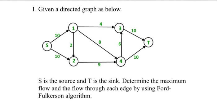 Solved 1. Given a directed graph as below. S is the source | Chegg.com