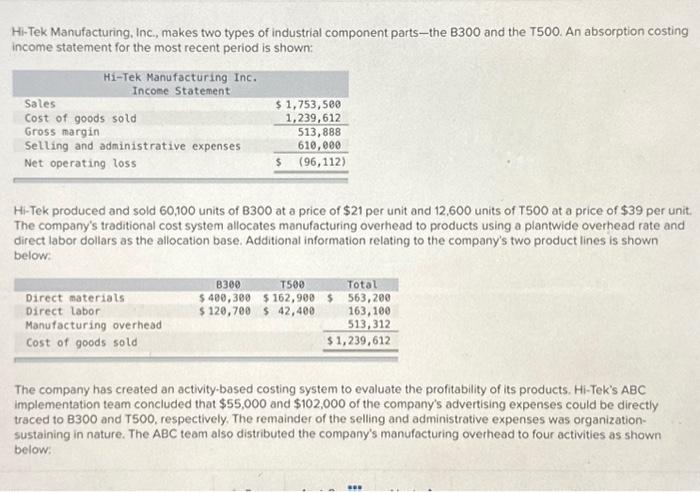 Solved Hi-Tek manufacturing, inc makes two types of | Chegg.com