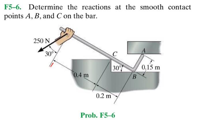 Solved I don't know what to do with a smooth contact surface | Chegg.com