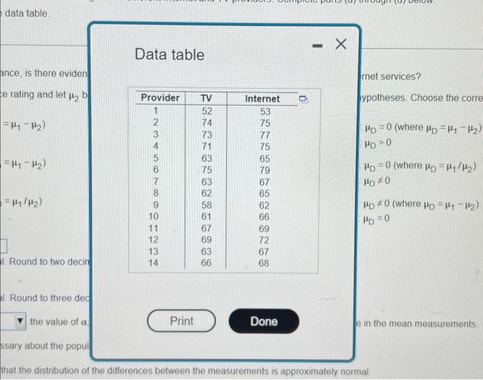 Solved The accompativing table contains the service ratings | Chegg.com