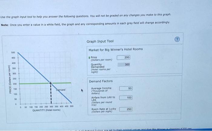 Solved Jse the graph input tool to help you answer the | Chegg.com