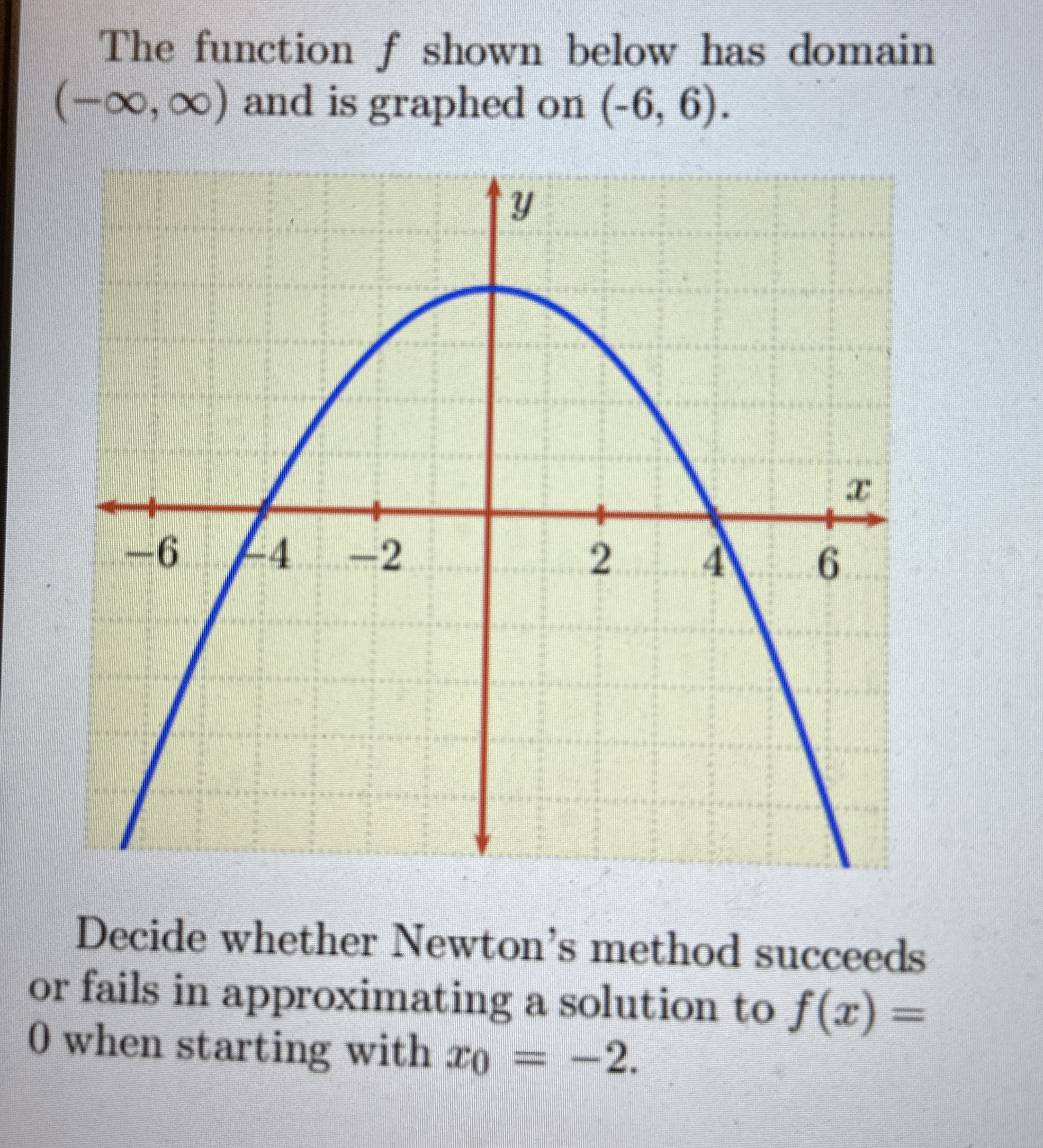 Solved The function f ﻿shown below has domain (-∞,∞) ﻿and is | Chegg.com