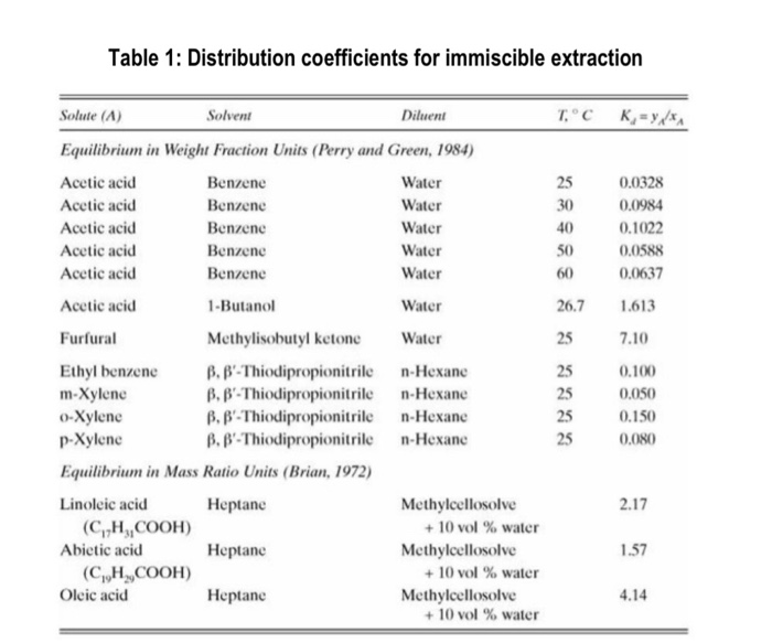 A cross flow extraction system is being used to | Chegg.com