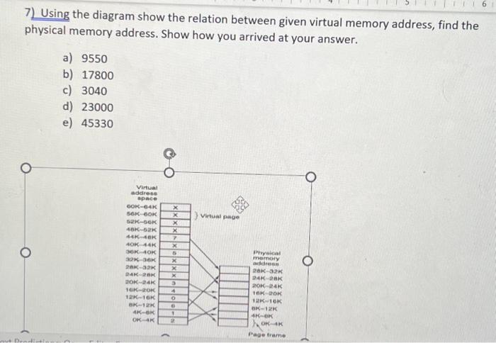 Solved 7) Using the diagram show the relation between given | Chegg.com