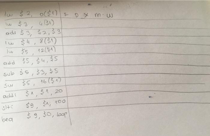 Solved 100 ई2, ०(३) = D X m.w Tw 23, 4 (31) add ई3, 52, 33 | Chegg.com