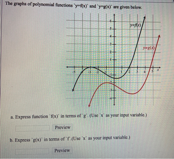Solved The graphs of polynomial functions 'y=f(x) and | Chegg.com