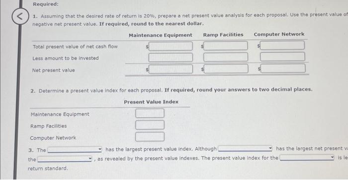 Solved Net present value, method, present, value index, and | Chegg.com