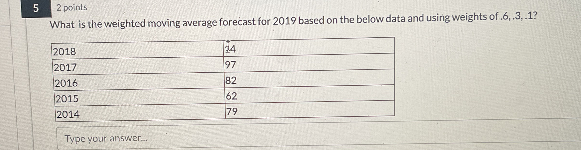 Solved 52 ﻿pointsWhat is the weighted moving average | Chegg.com
