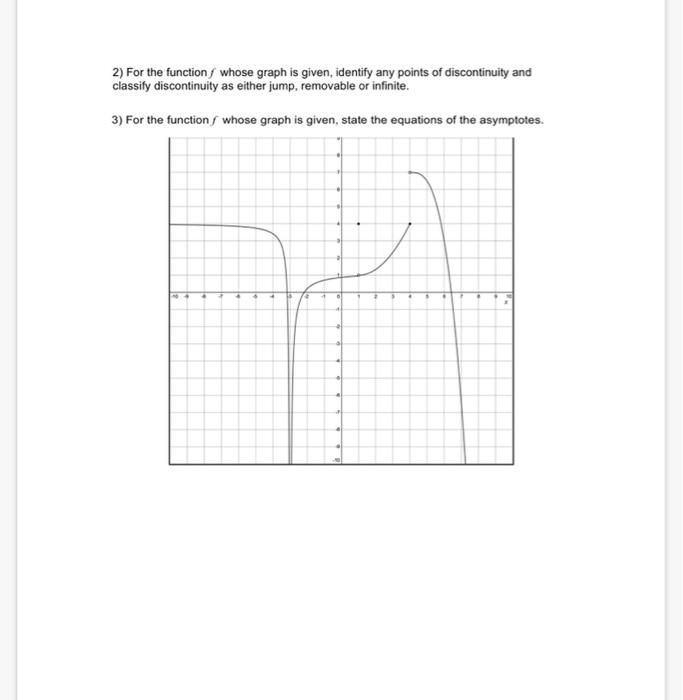 Solved For the function f whose graph is given, identity any | Chegg.com