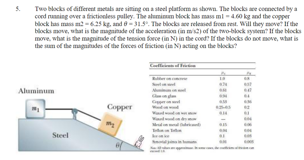 Solved Two blocks of different metals are sitting on a steel | Chegg.com