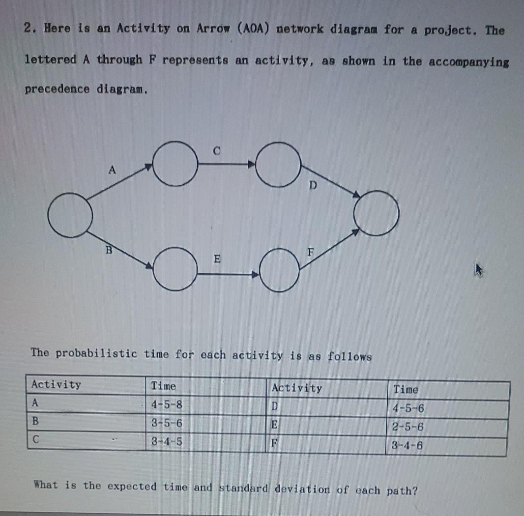 Solved 2. Here is an Activity on Arrow (AOA) network diagram | Chegg.com