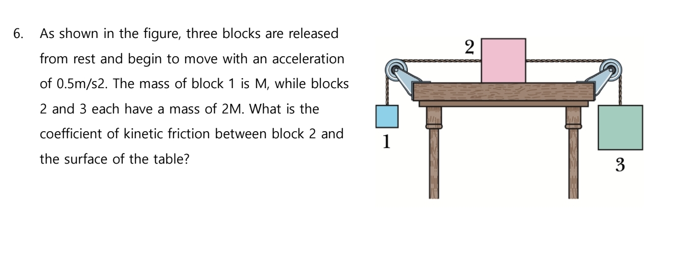 Solved As shown in the figure, three blocks are released | Chegg.com
