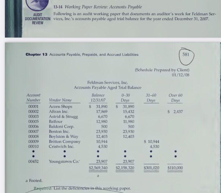 Solved 13-14 ﻿Working Paper Review: Accounts Payable | Chegg.com