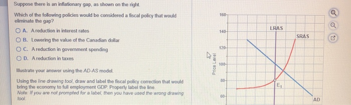 Solved LRAS Suppose there is an inflationary gap, as shown | Chegg.com
