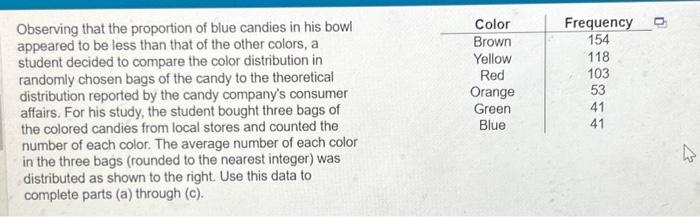 Solved Observing that the proportion of blue candies in his | Chegg.com
